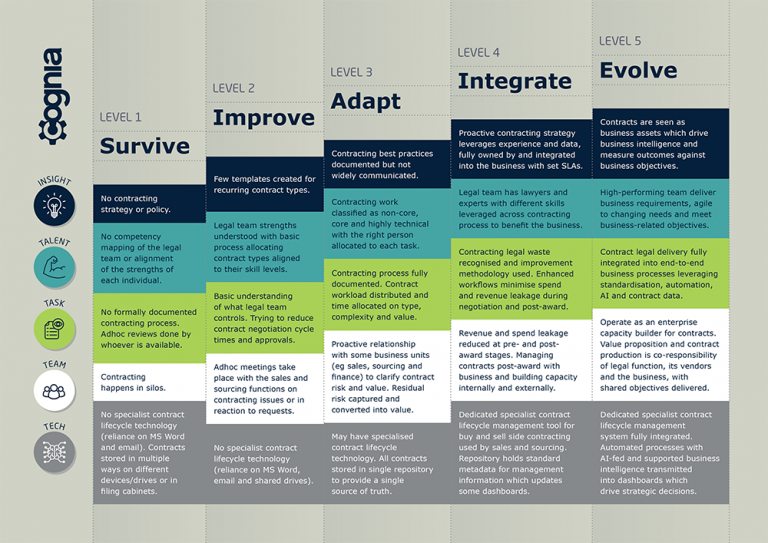 Contract Management System | Contract Management Services